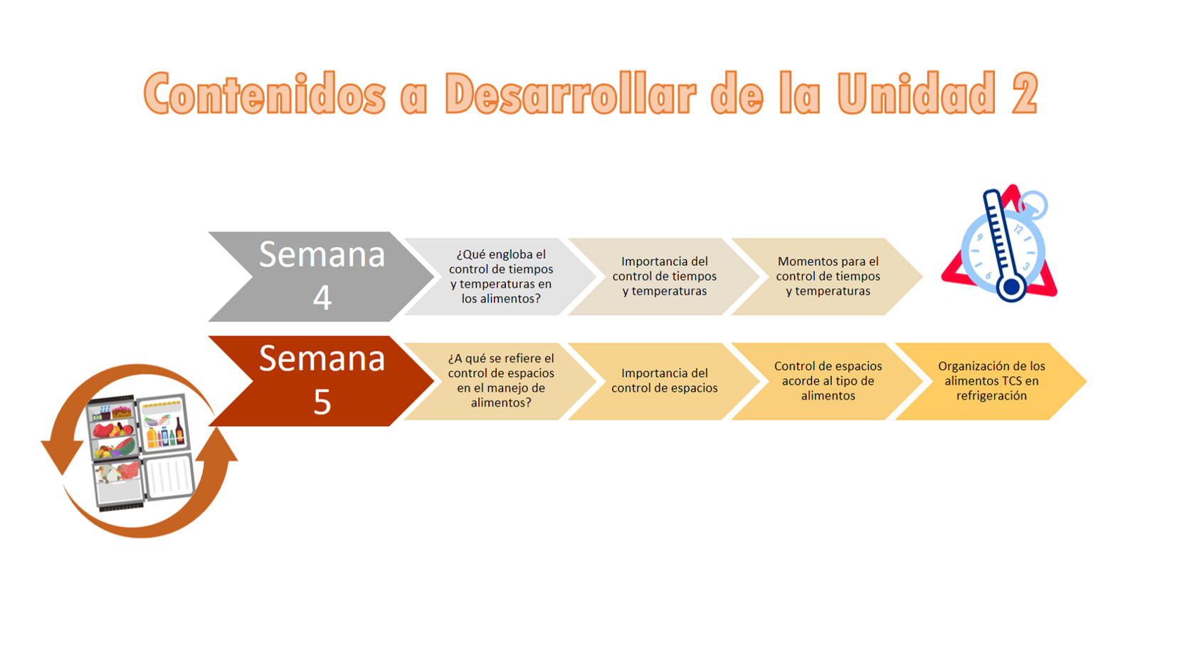 Programa del curso para Curso de práctica M5 Josseline Andrade