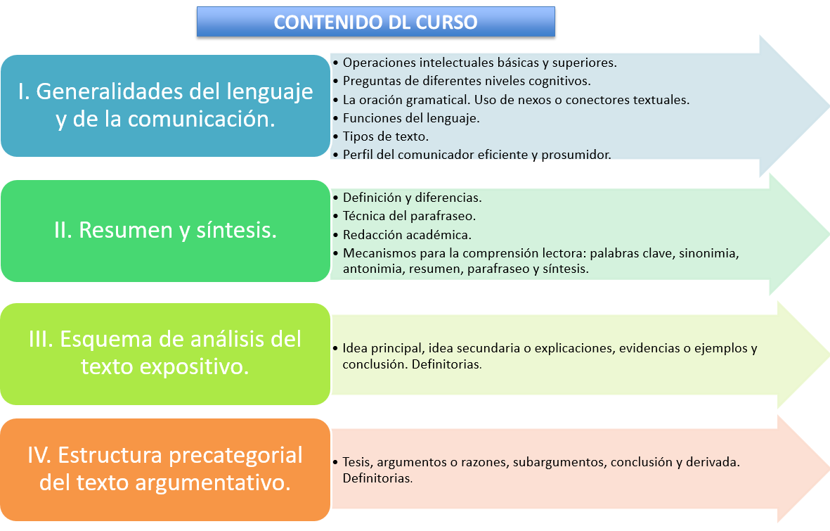 Programa del curso para Curso de práctica M5 Mónica Baños