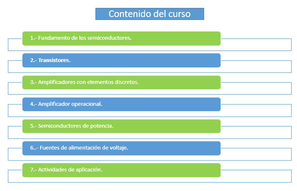 Programa del curso para Curso de práctica M5 Efrén Herrera
